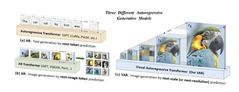 Normalized Object Coordinate Space for Category-Level 6D Object Pose ...