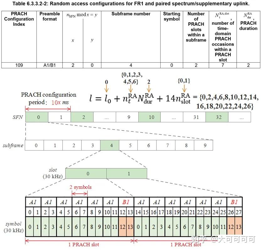 PRACH信道 - 知乎