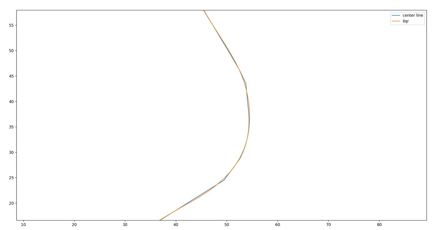 一种AL-iLQR的框架实现和应用 - 知乎