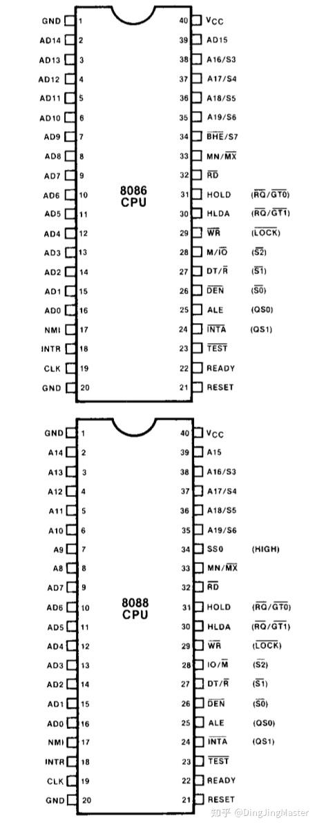 8086 和 8088 中央处理器单元 - 知乎
