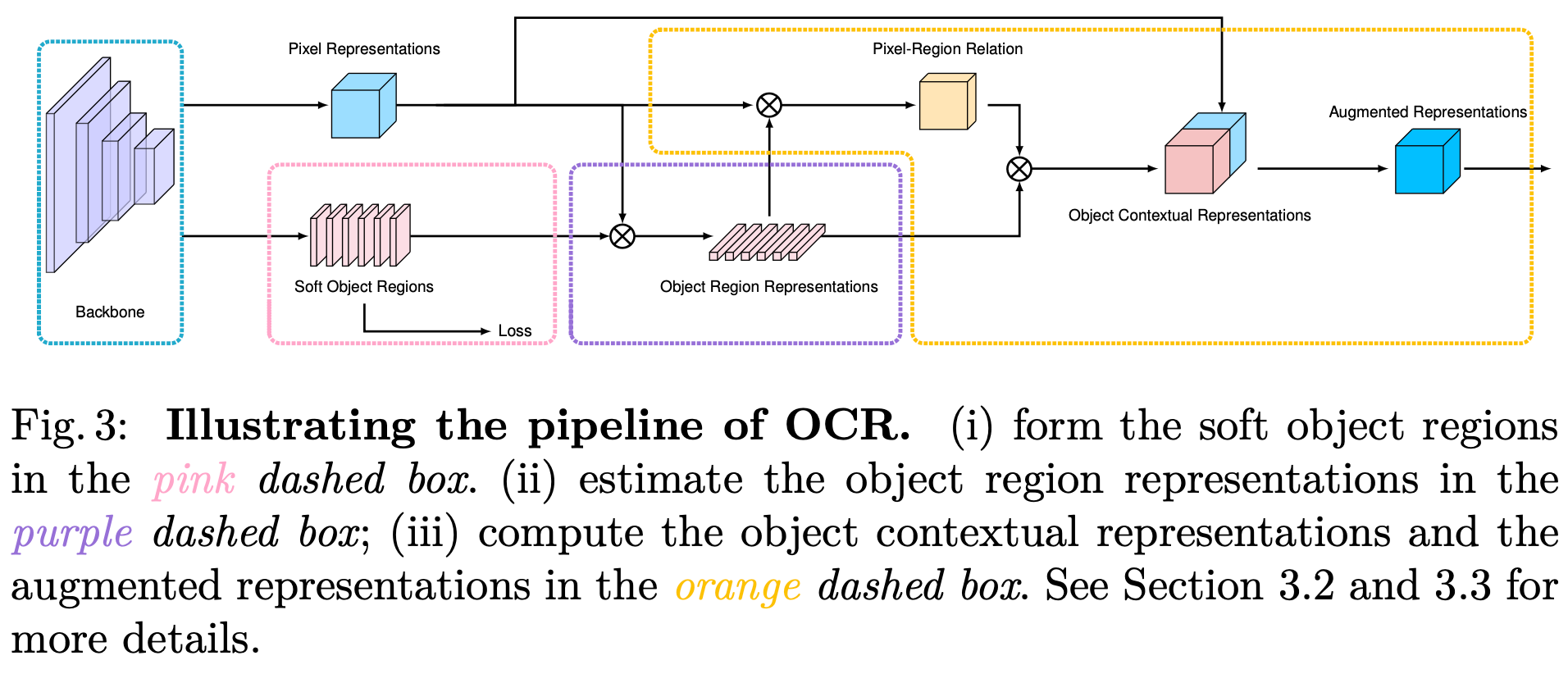 ECCV2020 Object-Contextual Representations for Semantic Segmentation - 知乎