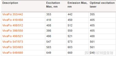 Bio-rad热销细胞活性检测产品介绍 - 知乎