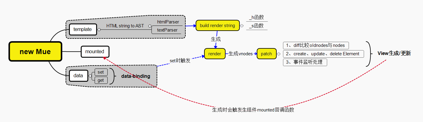 💯利用Vue原理实现一个mini版的MVVM框架 - 知乎