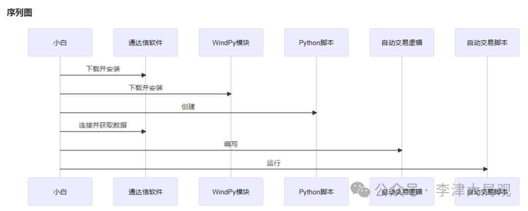 Python编程：QMT量化交易策略，基于MACD顶底背离信号的自动化交易系统 - 知乎