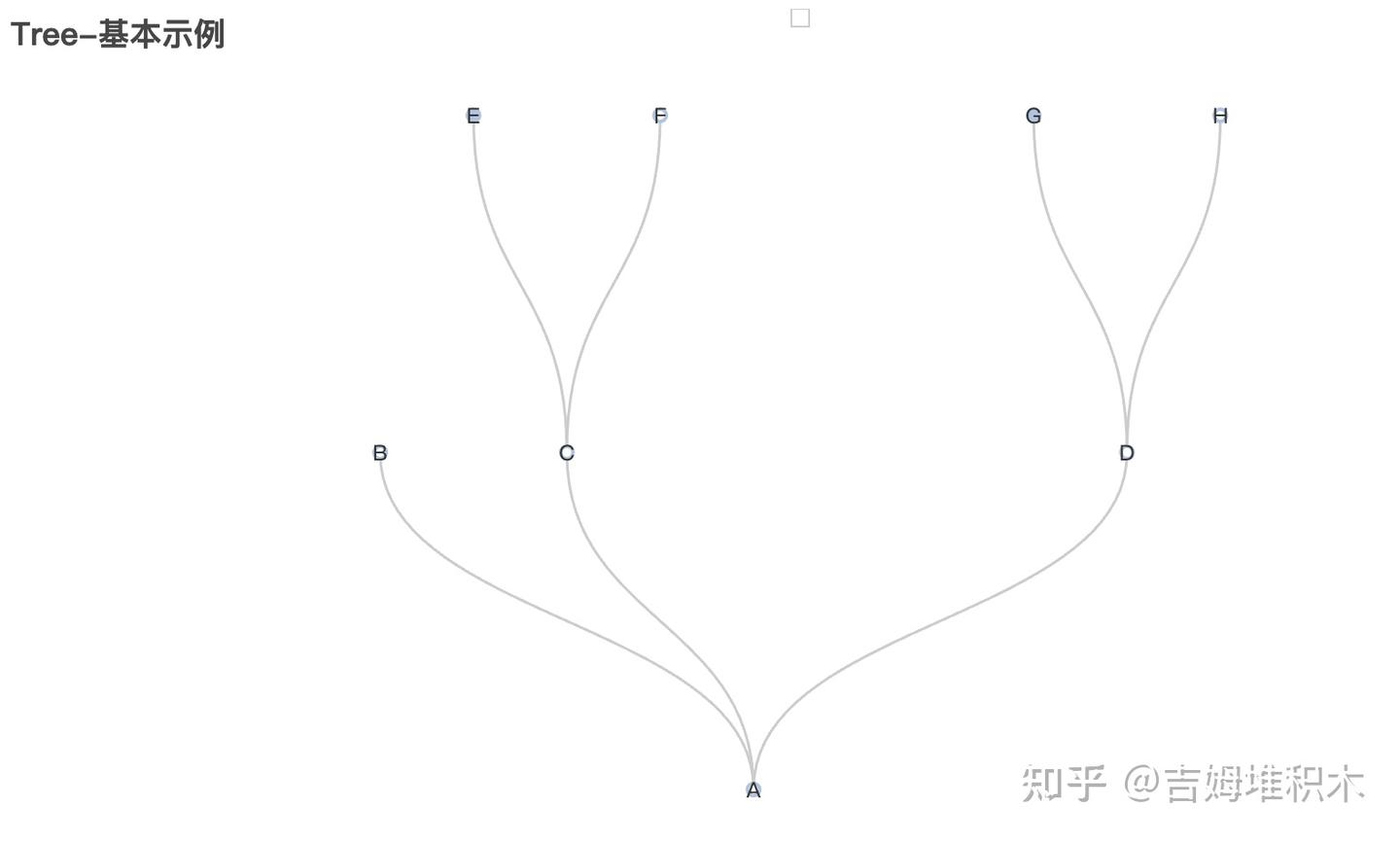 📊 数据可视化 | pyecharts - tree - 知乎