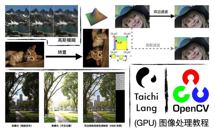 用 Taichi 实现 GPU 图像处理：从入门到入魔 - 知乎