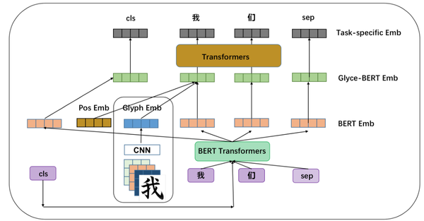 When 多模态 meets 信息抽取 - 知乎