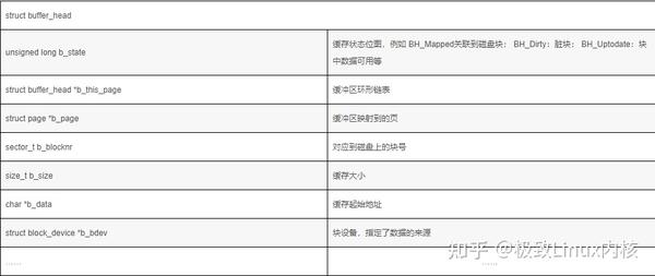 深入理解EXT2文件系统实现原理 - 知乎