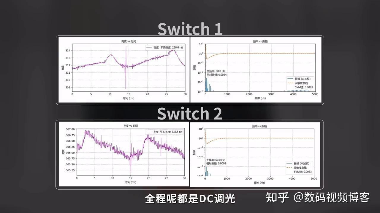 全网最细：Switch2屏幕横评对比！LCD能赢OLED吗？ - 知乎