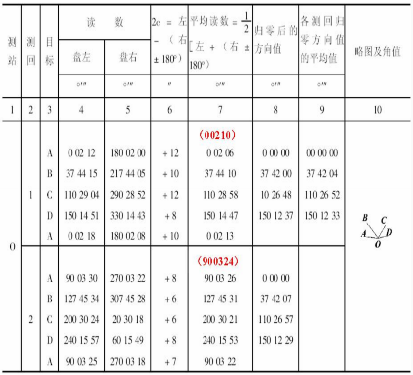 赛维板报丨 角度测量：全圆测回法！ - 知乎