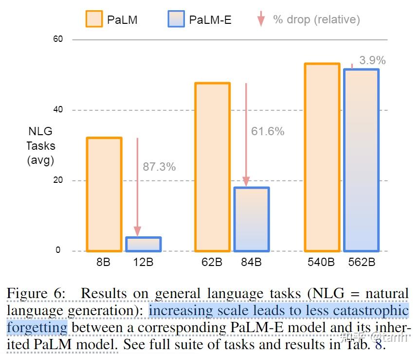 具身多模态大模型——Google PaLM-E论文解读 - 知乎