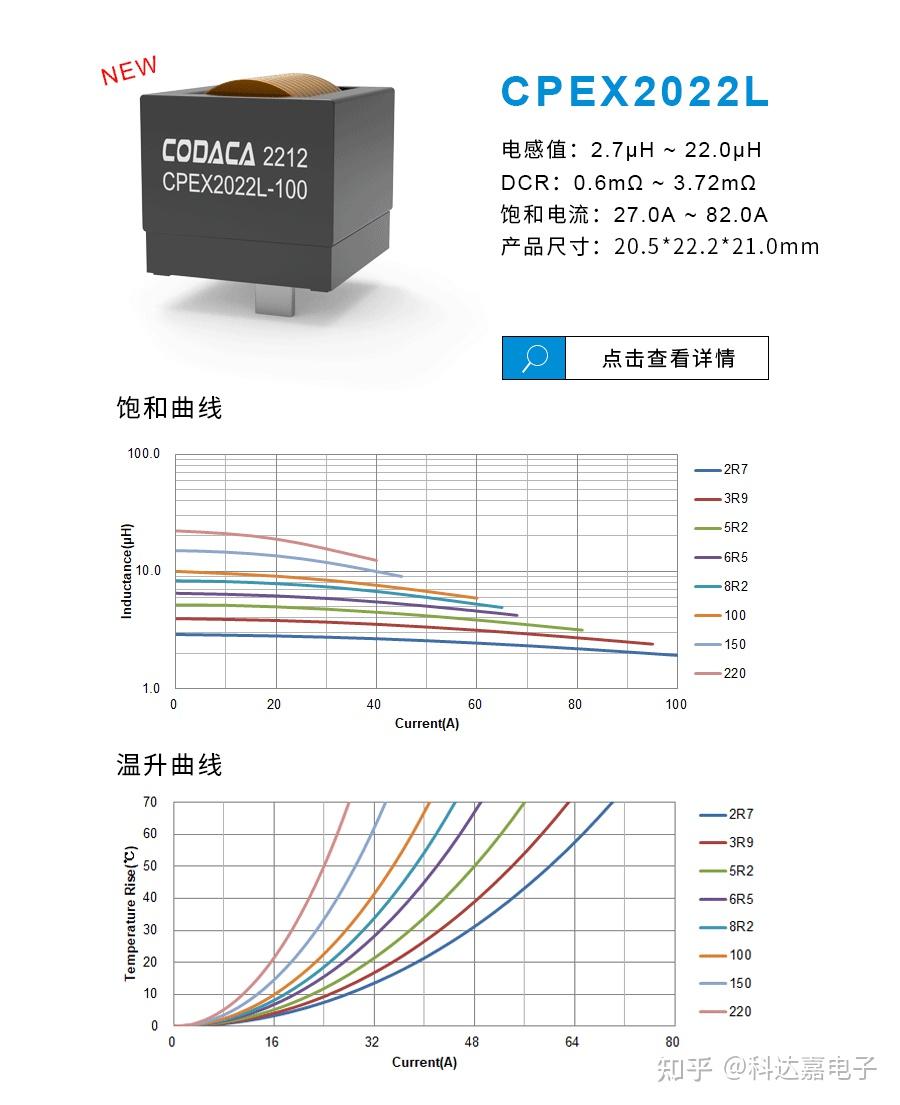 大电流电感CPEX新增CPEX2017L、CPEX2022L两大系列 - 知乎