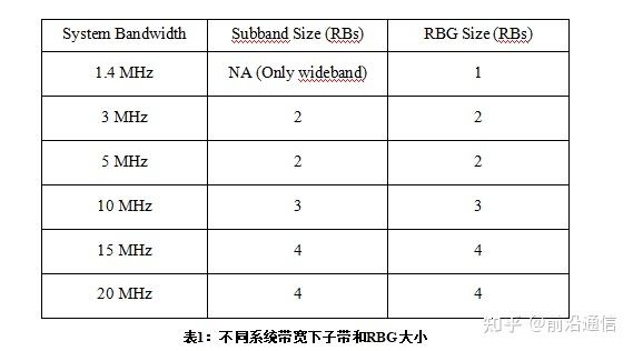 Rel-15 PRB Bundling的问题 - 知乎