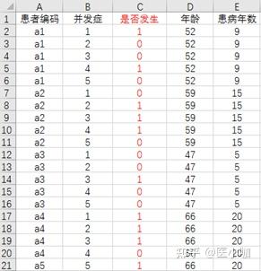 广义估计方程（GEE）：如何用Stata、SAS和R实现？ - 知乎