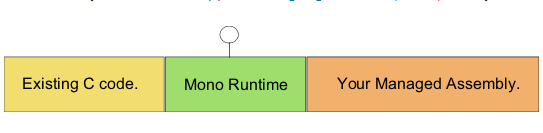 C#与C++互操作：使用.Net CoreCLR在C++中Host托管代码 - 知乎
