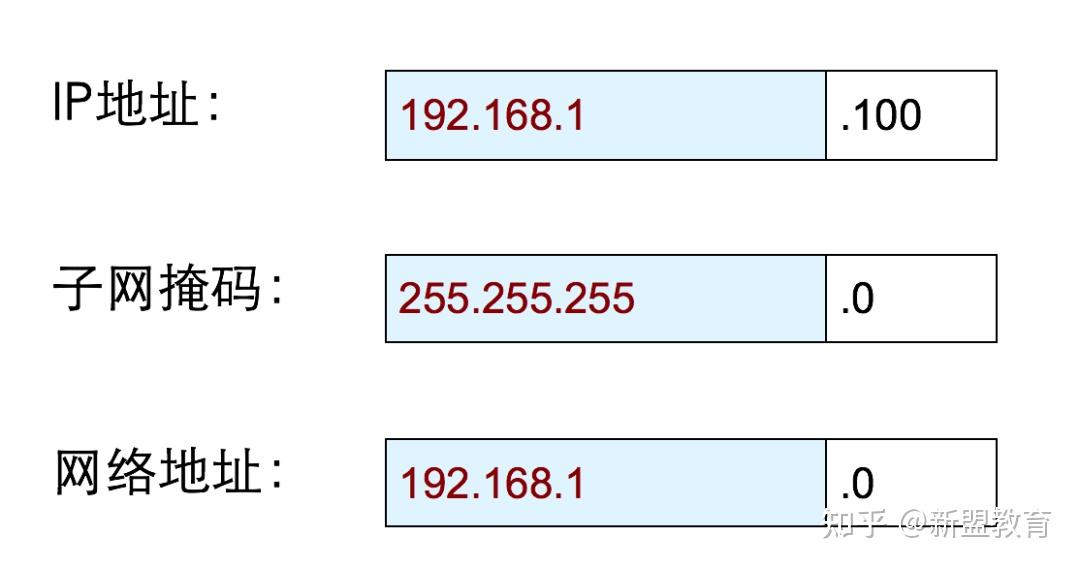 【网工知识】IP地址详解 - 知乎