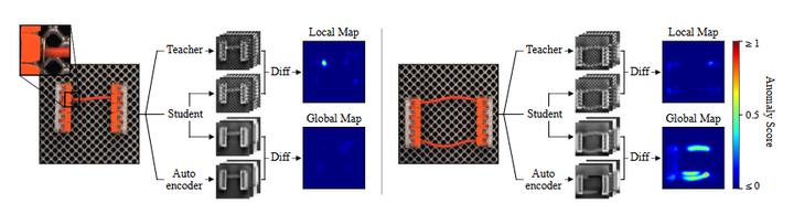最新异常检测框架EfficientAD现在已有开源版本，效果SOTA。 - 知乎