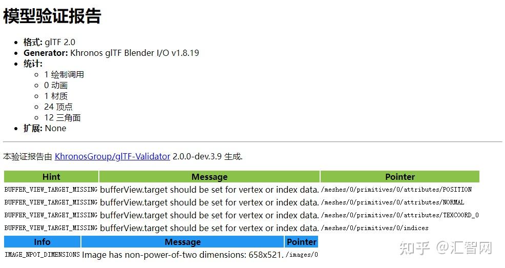 glTF模型在线查看 - 知乎