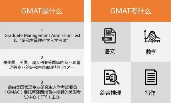 GMAT是什么？怎么考？万字长文全面解读GMAT！ - 知乎