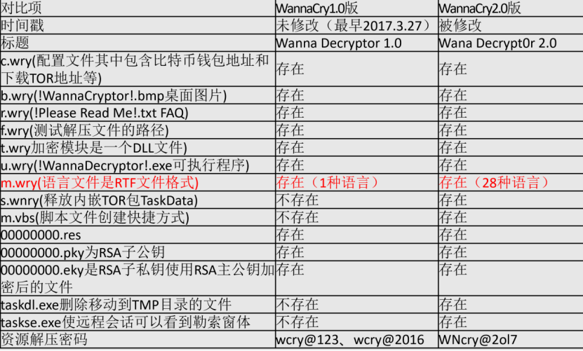 APT攻防的溯源与反溯源技术 - 知乎