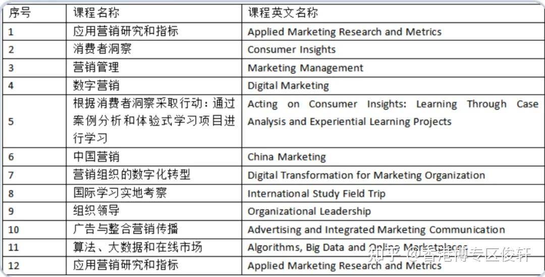 突发！港大经管学院25Fall提前批已开始！8.24截止 - 知乎