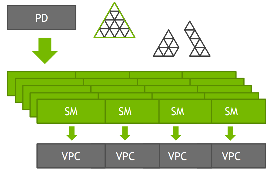 【GPU】Turing架构（一）：从GPU-Driven到Mesh Shader - 知乎