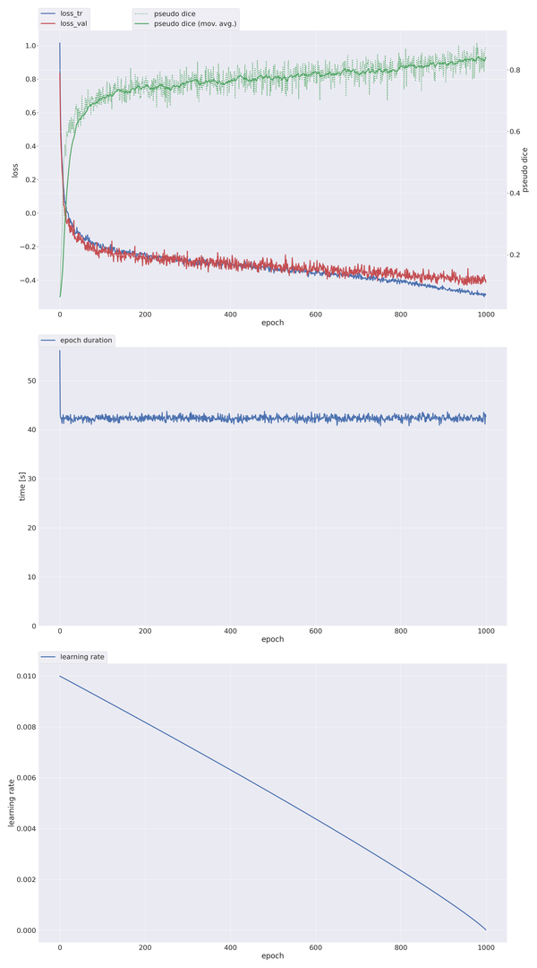 nnunet v2训练自己的数据集 - 知乎