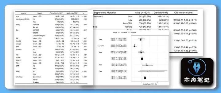 autoReg | 自动线性和逻辑回归和生存分析 - 知乎