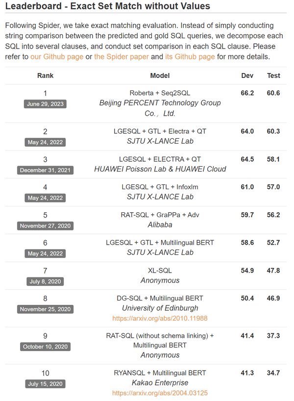 Text2SQL/NL2SQL 自然语言转SQL查询 调研 LLM背景下的方法与数据benchmark - 知乎