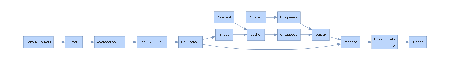 PyTorch下的可视化工具 - 知乎
