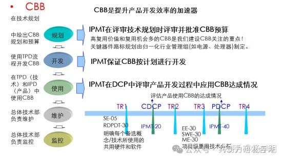如何打造企业级CBB管理体系？ - 知乎