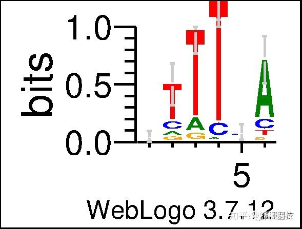 技术介绍 | CRISPR-Cas之如何鉴定PAM？ - 知乎