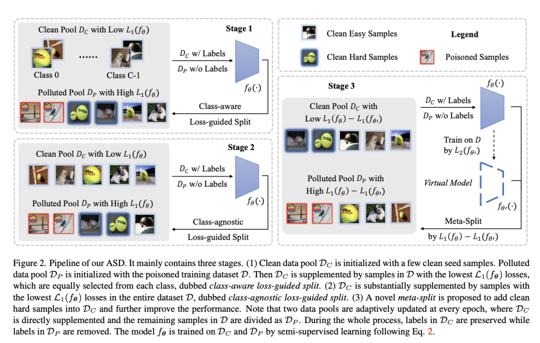 CVPR 2023｜21 篇数据集工作汇总（附打包下载链接） - CV技术指南（公众号） - 博客园