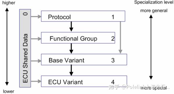 基于ODX诊断测试开发(2): ODX数据库解析 - 知乎