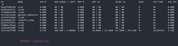 podman 入门实战 - 知乎