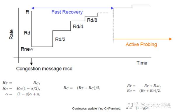 [RoCE]拥塞控制机制（ECN，DC-QCN） - 知乎