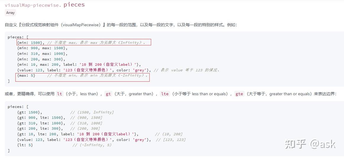Echarts热力图的坑 知乎