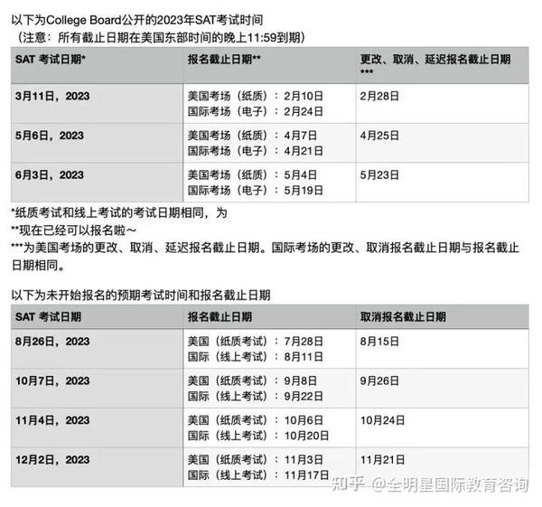 2023年SAT进入“机考时代”：改革变化详解 - 知乎