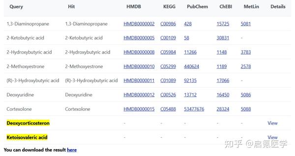 一文教你进行多种ID转换（下） - 知乎