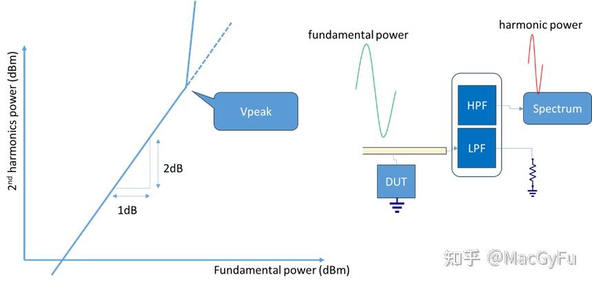High Voltage Antenna Tuner: 如何产生高电压射频讯号来验证Vpeak - 知乎