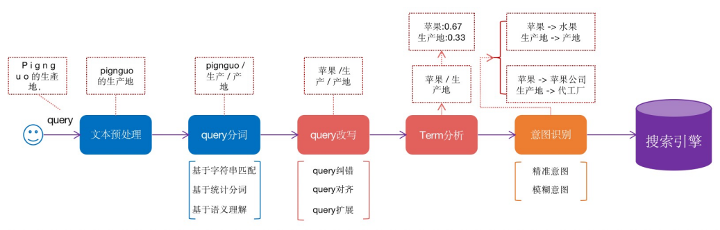 深入理解搜索引擎——详解query理解 - 知乎