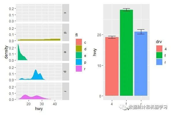 R语言 Ggplot2图片布置利器patchwork包 知乎