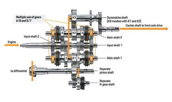 5个问题告诉你什么是CVT？ - 知乎