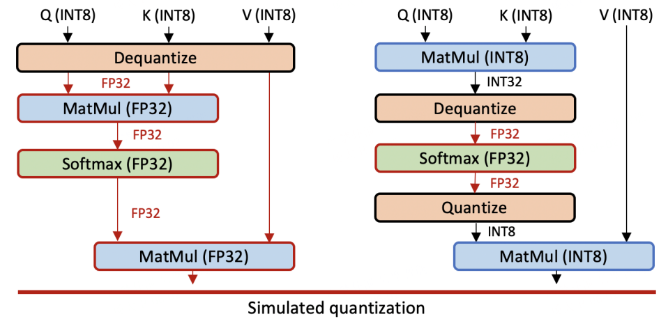 I-LLM：首次实现了LLM全整形量化，精度逼近浮点，超过Smooth/Omini/AffineQuant - 知乎