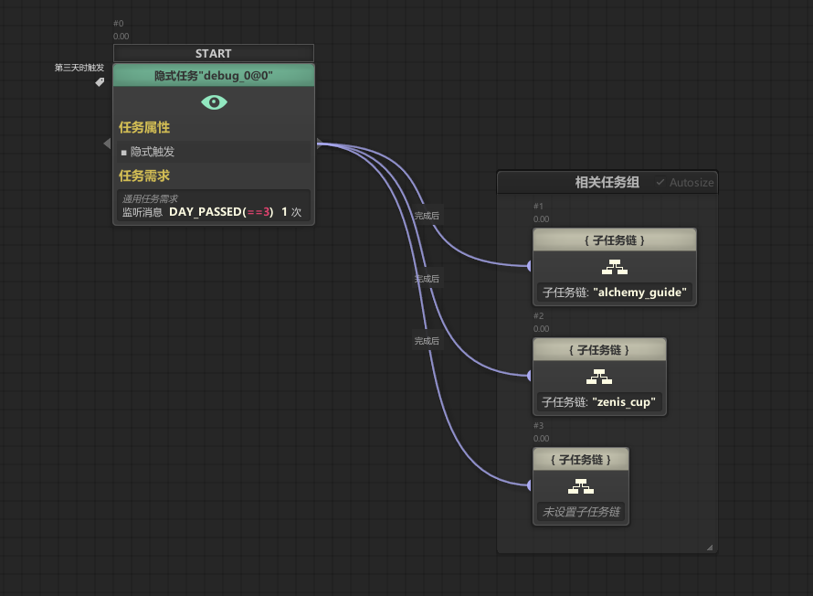 可拓展性开放世界轻量级任务系统框架实现(基于Unity+NodeCanvas).下 - 知乎