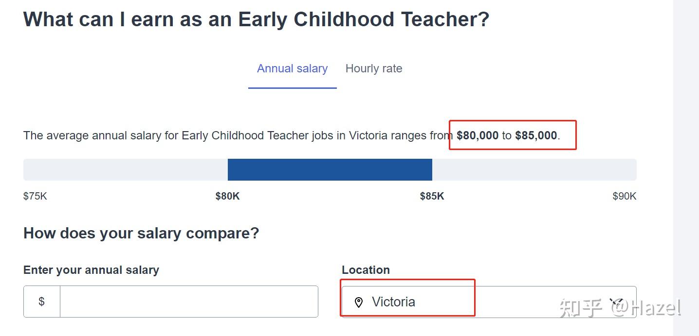 想读名校移民？来看墨尔本大学幼小教硕士 - 知乎