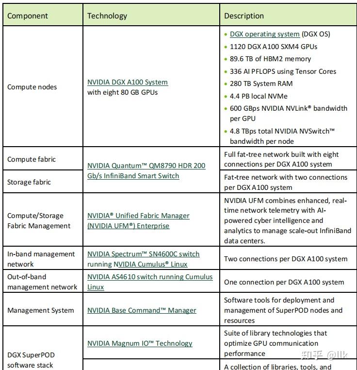 NVLink-NVSwitch-DGX | The interconnection of AI Era - 知乎