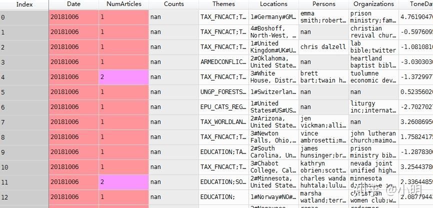 Gdelt数据库初探 - 知乎