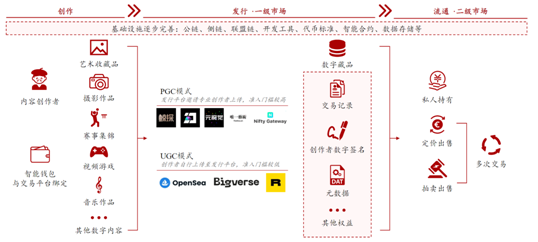 数字藏品行业分析 - 知乎
