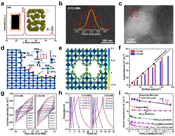 谢奎Acc Chem Res：宏观尺寸多孔单晶 - 知乎